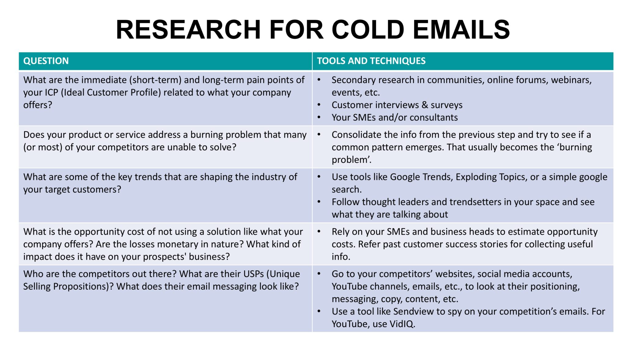 How To Craft A Cold Email Sequence - Learn With Examples