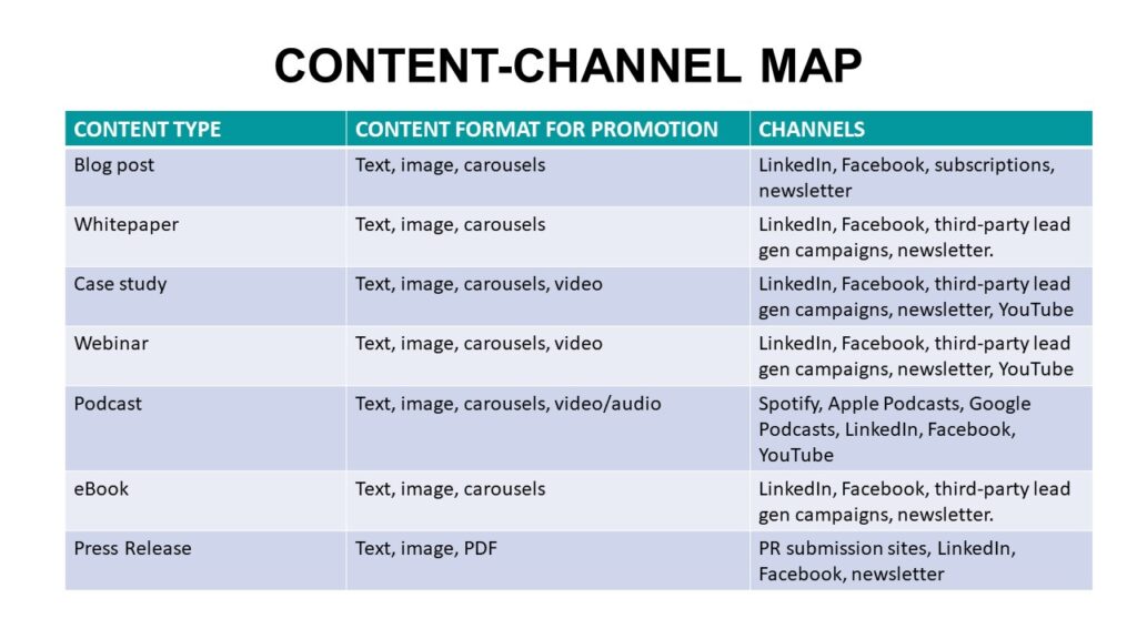 The Perfect Mix Of Channels for B2B Content Distribution