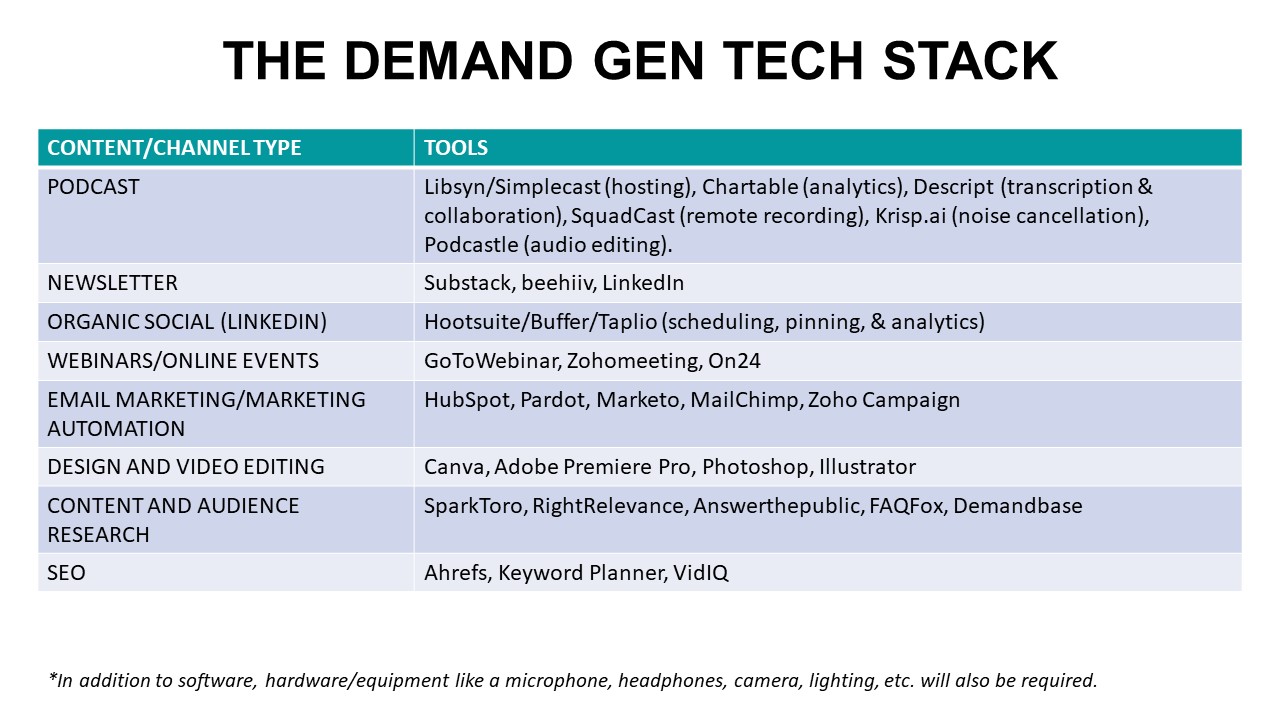 How To Create A System For B2B Demand Generation